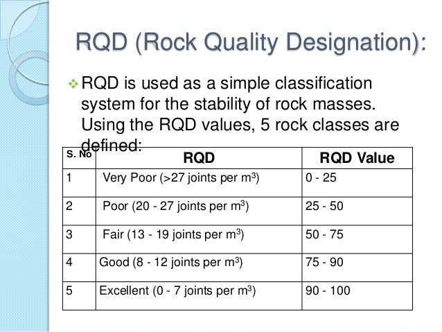 Rock Mass Classification