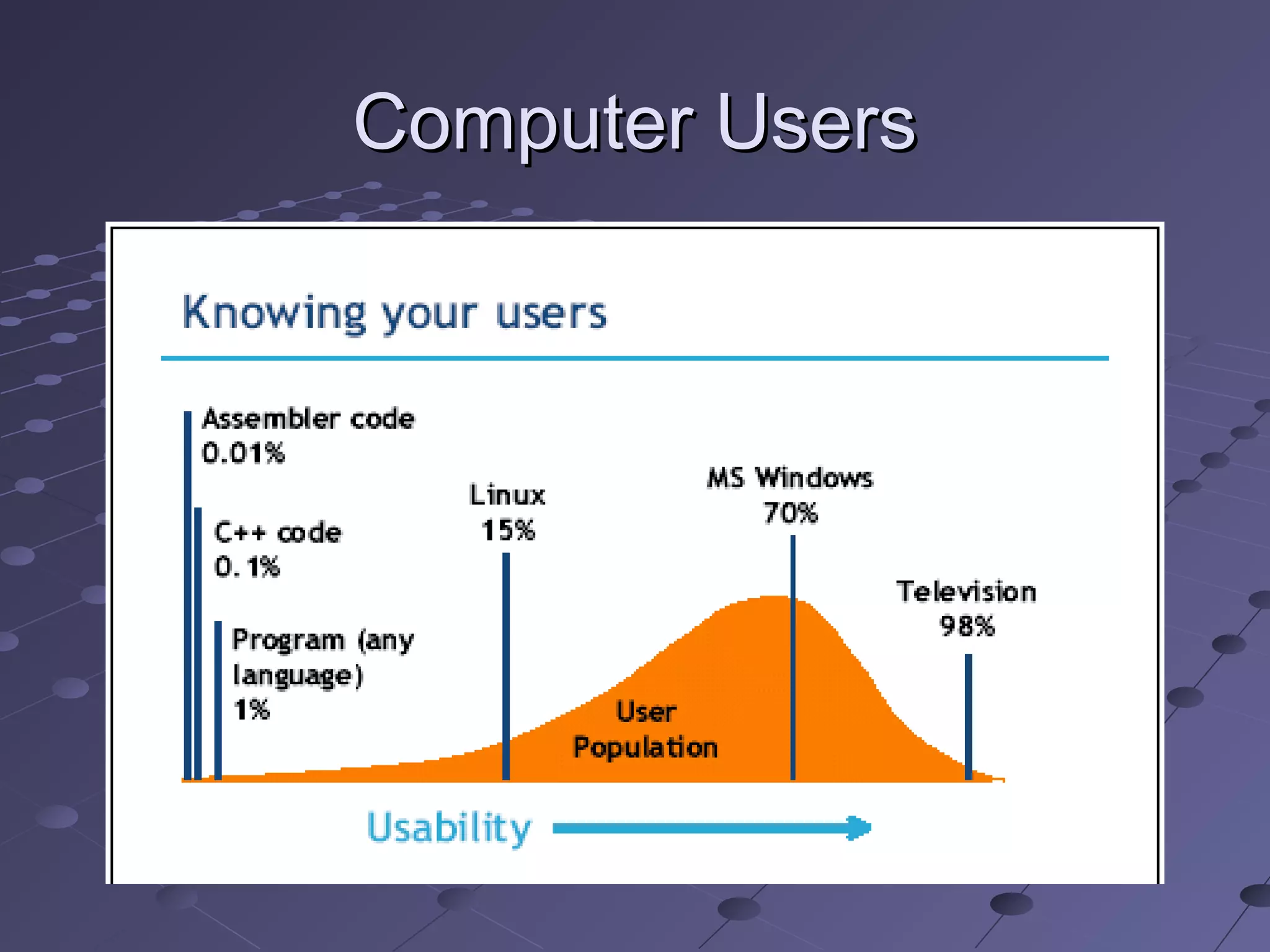 comparing windows and linux ppt | PPT
