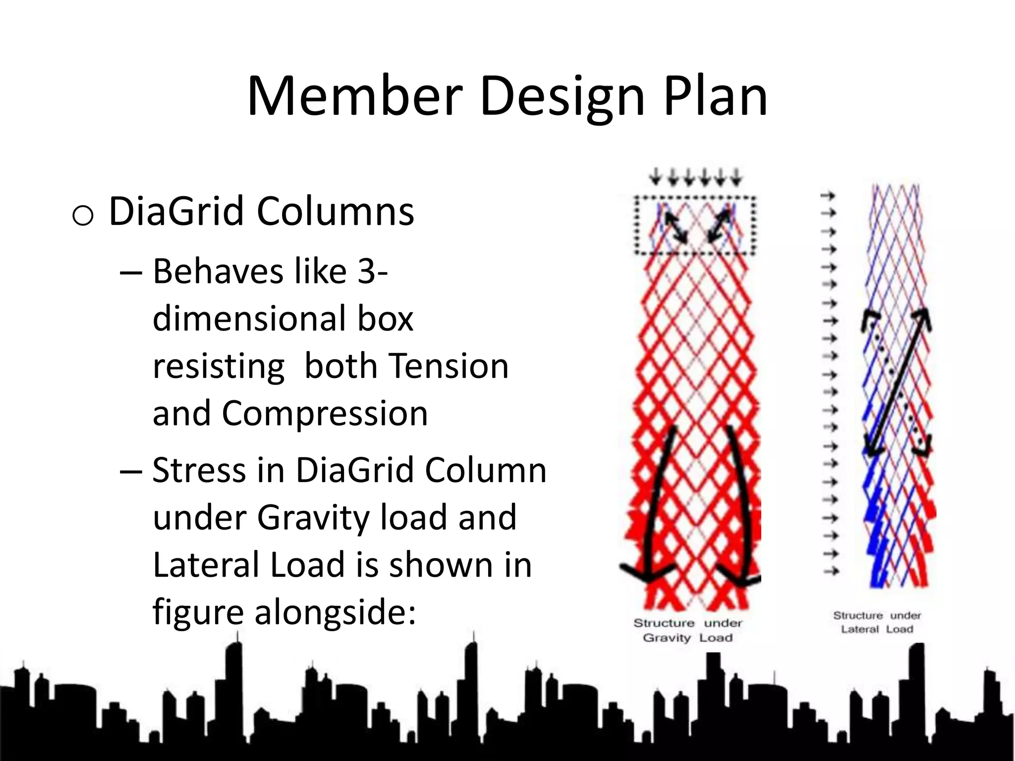 Diagrid Systems : Future of Tall buildings, Technical Paper by Jagmohan ...