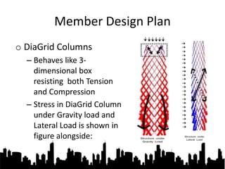 Diagrid Systems : Future of Tall buildings, Technical Paper by Jagmohan ...