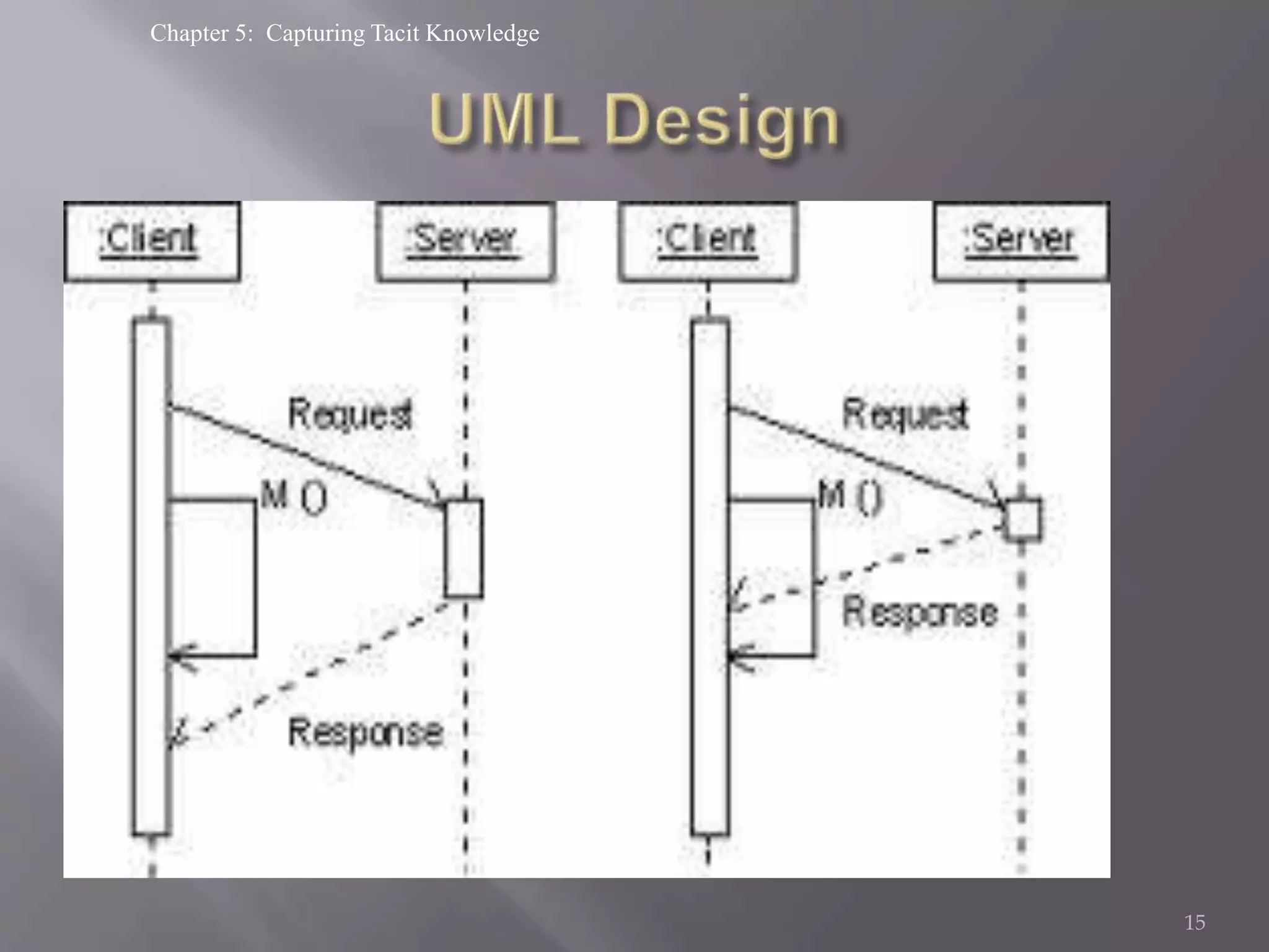 ProMan(Project Management in python language using KIVY platform) | PPT
