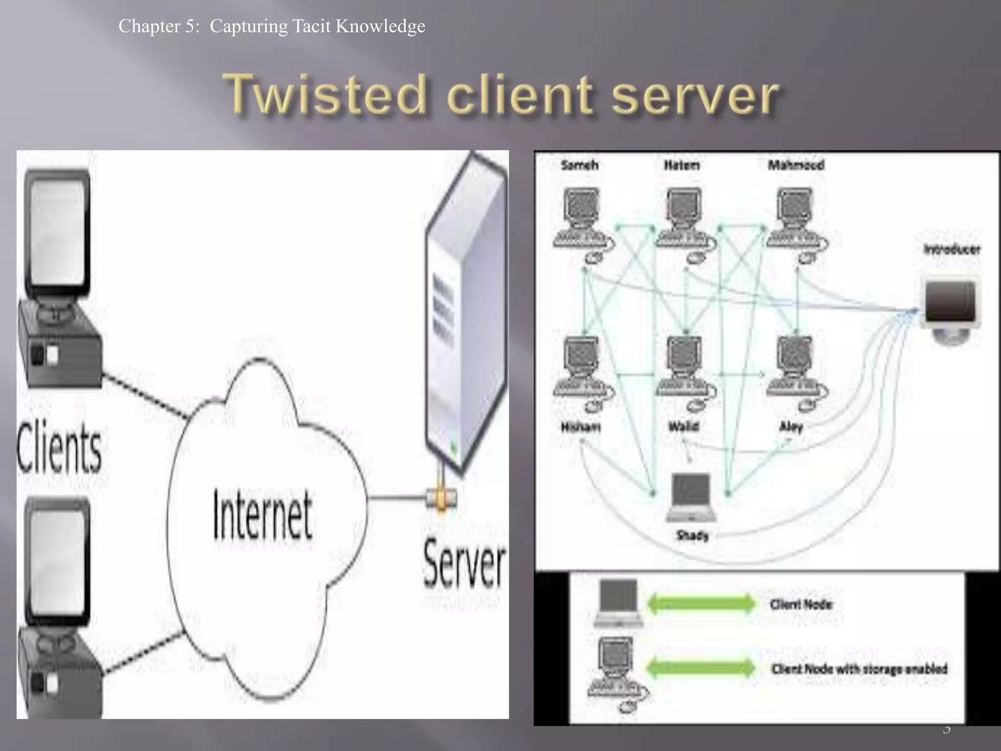 ProMan(Project Management in python language using KIVY platform) | PPT