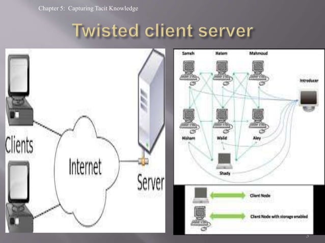 ProMan(Project Management in python language using KIVY platform) | PPT