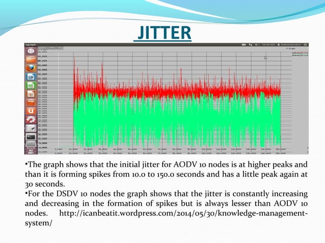 Performance Evaluation Of Routing Protocols Ppt