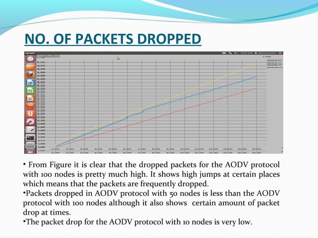 Performance Evaluation Of Routing Protocols Ppt