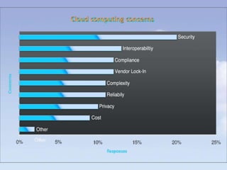 cloud computing Intro | PPT