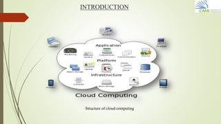 Identity Based Secure Distributed Storage Scheme | PPT