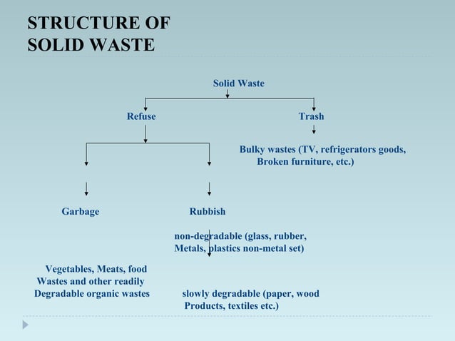 solid waste management | PPT | Environmental Services Industry | Industries