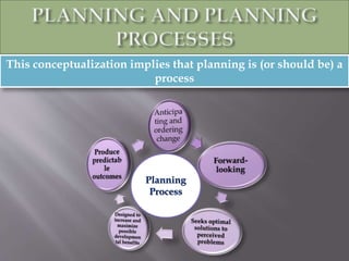 Tourism Planning | PPTX