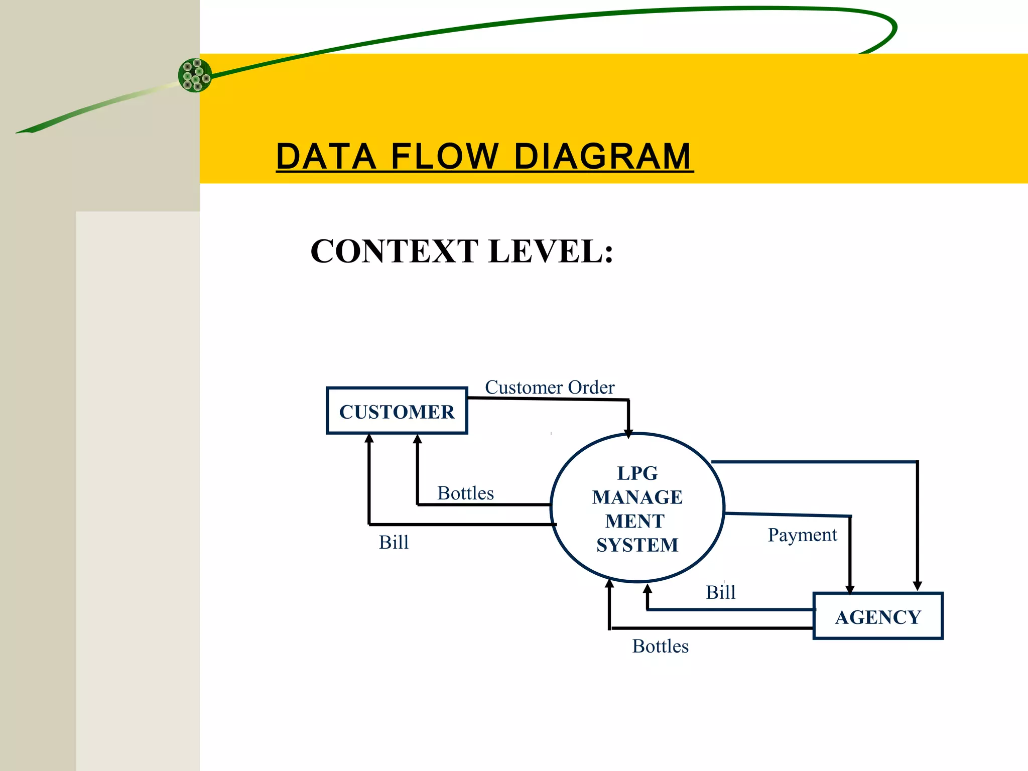 Gas Management System by Vikash Mainanwal | PPT