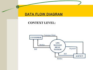 Gas Management System by Vikash Mainanwal | PPT