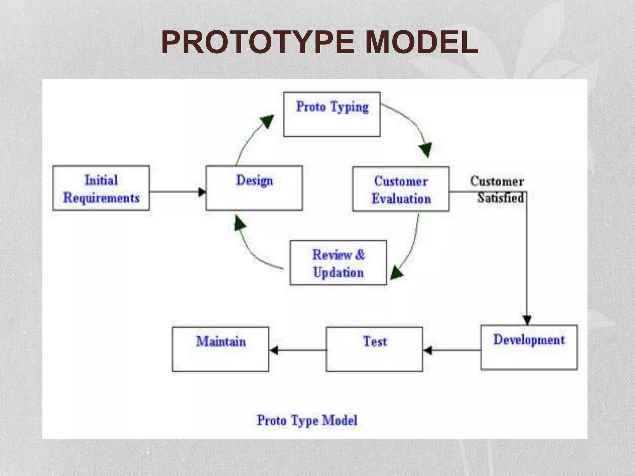 Prototype Model | PPTX
