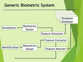Overview on Biometrics by Ch.Ravikumar & Priya N | PPT