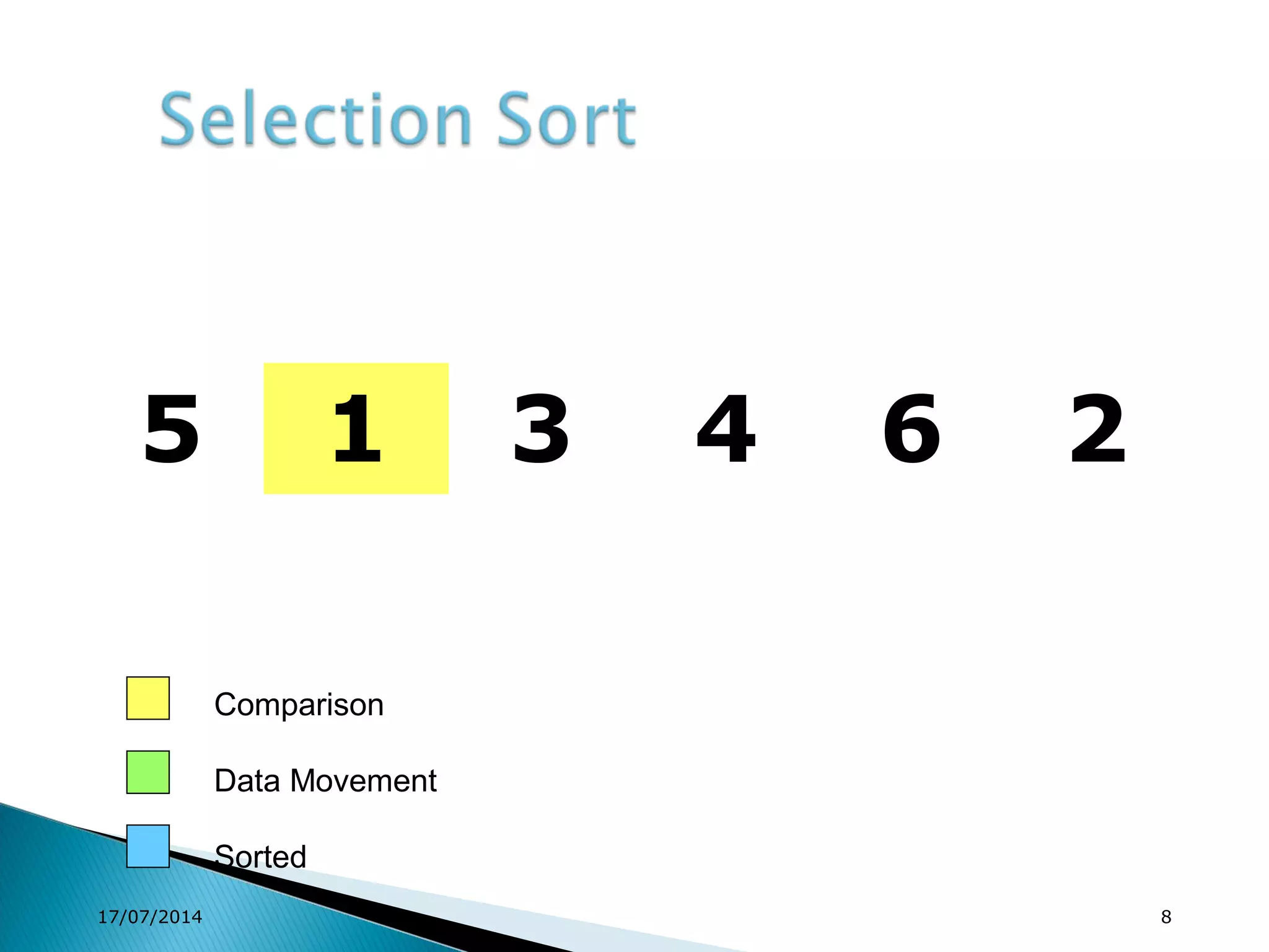 DESIGN AND ANALYSIS OF ALGORITHM (DAA) | PPT DESIGN AND ANALYSIS OF ALGORITHM (DAA) | PPT