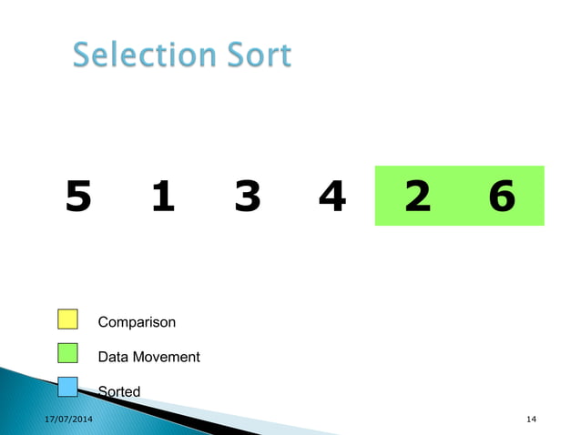 DESIGN AND ANALYSIS OF ALGORITHM (DAA) | PPT