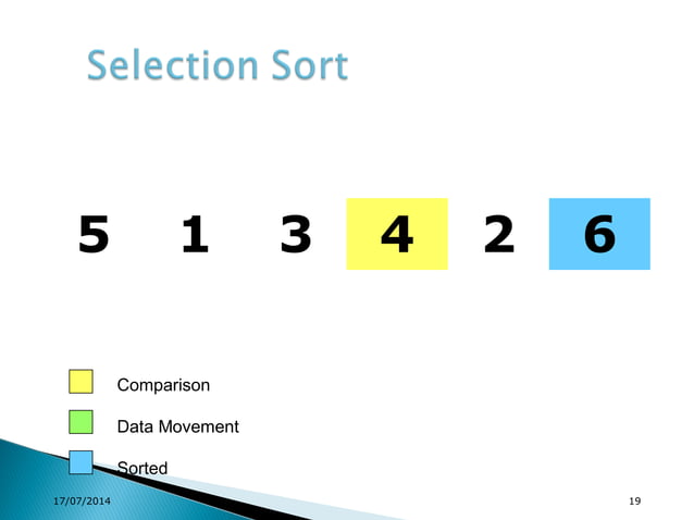 DESIGN AND ANALYSIS OF ALGORITHM (DAA) | PPT DESIGN AND ANALYSIS OF ALGORITHM (DAA) | PPT