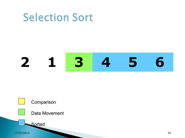 DESIGN AND ANALYSIS OF ALGORITHM (DAA) | PPT