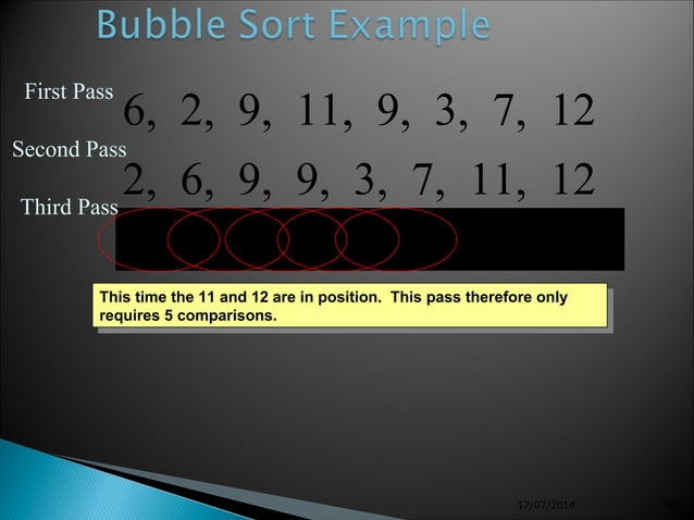 DESIGN AND ANALYSIS OF ALGORITHM (DAA) | PPT
