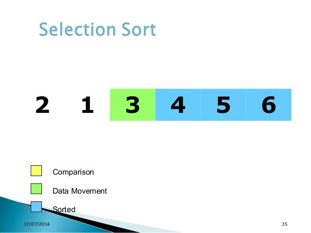 Design And Analysis Of Algorithm Daa