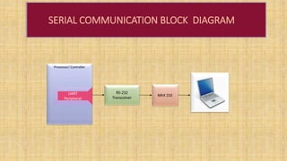 FPGA implementation of synchronous and asynchronous counter and simulation of UART protocol | PPTX