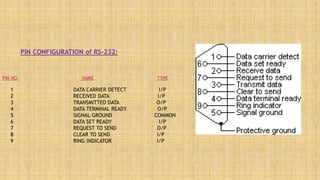 FPGA implementation of synchronous and asynchronous counter and simulation of UART protocol | PPTX
