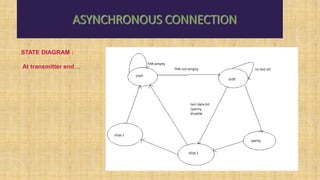 FPGA implementation of synchronous and asynchronous counter and simulation of UART protocol | PPTX