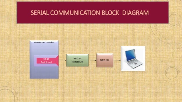 Fpga Implementation Of Synchronous And Asynchronous Counter And Simul…
