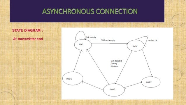 Fpga Implementation Of Synchronous And Asynchronous Counter And Simul…