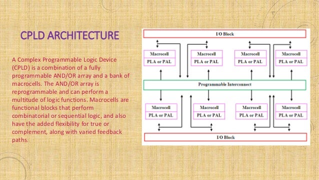 Fpga Implementation Of Synchronous And Asynchronous Counter And Simul…