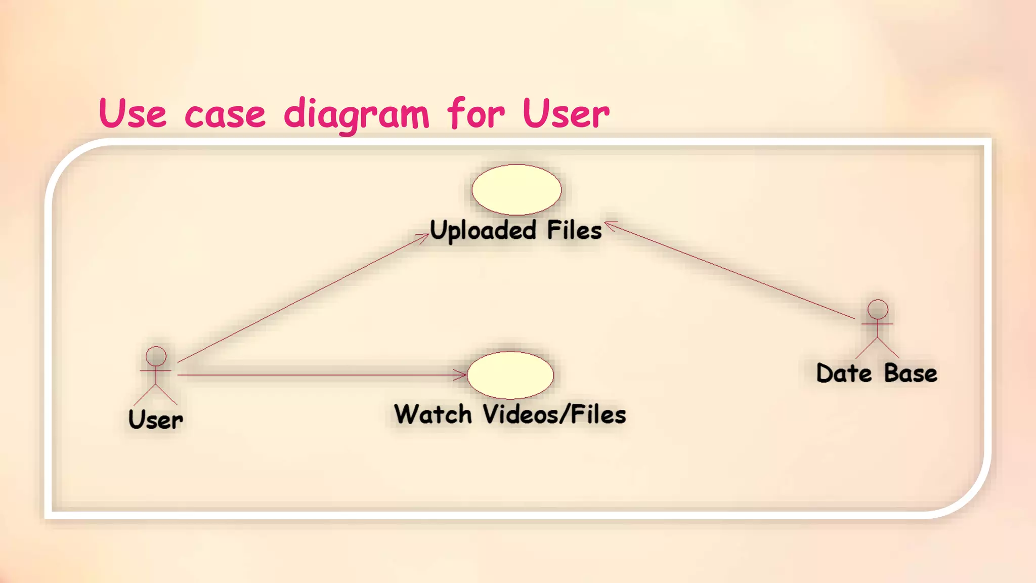 A Load Balancing Model Based On Cloud Partitioning For The Public Cloud Ppt Ppt