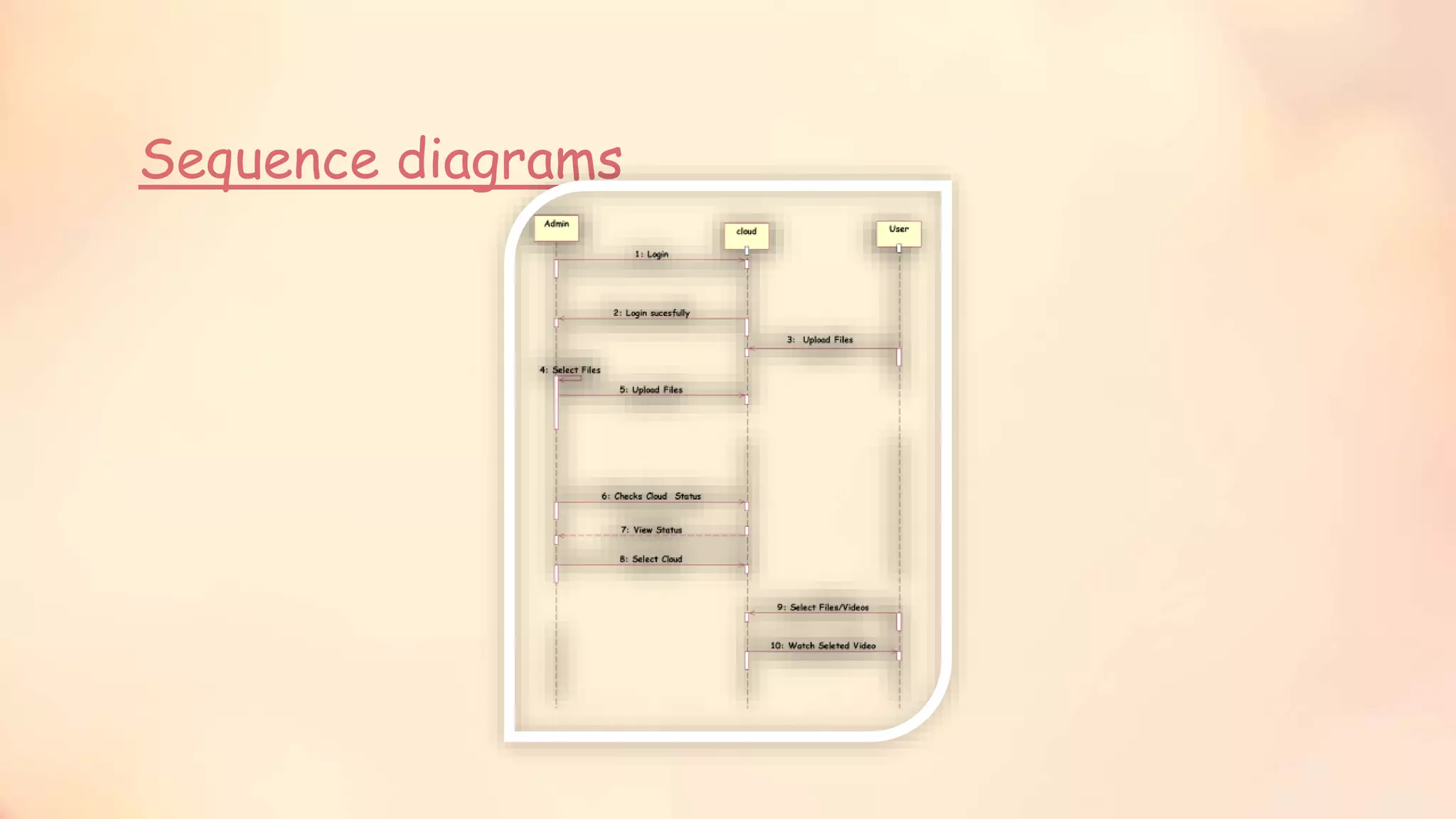 A Load Balancing Model Based On Cloud Partitioning For The Public Cloud Ppt Ppt