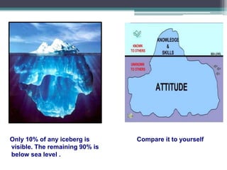 Importance of Communication Skills | PPTX