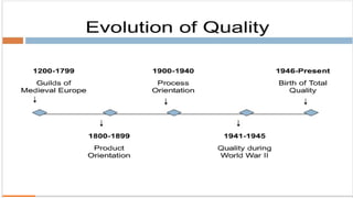 Quality and Japanese Success | PPTX