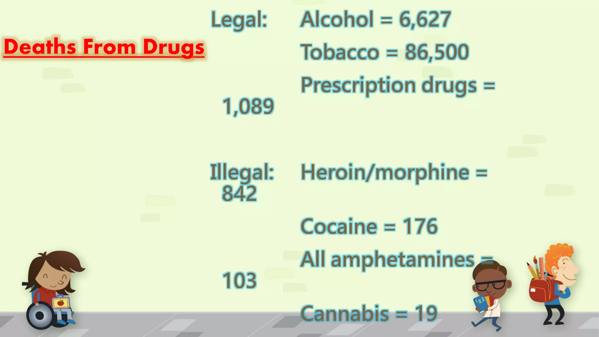 ALL ABOUT DRUGS ( Final Presentation) | PPTX | Illegal Drugs, Tobacco ...