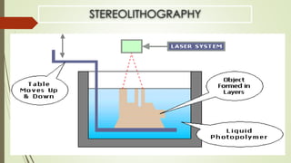 3d printing technology | PPTX