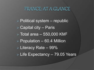 France Business environment | PPTX