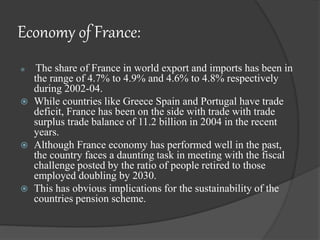 France Business environment | PPTX