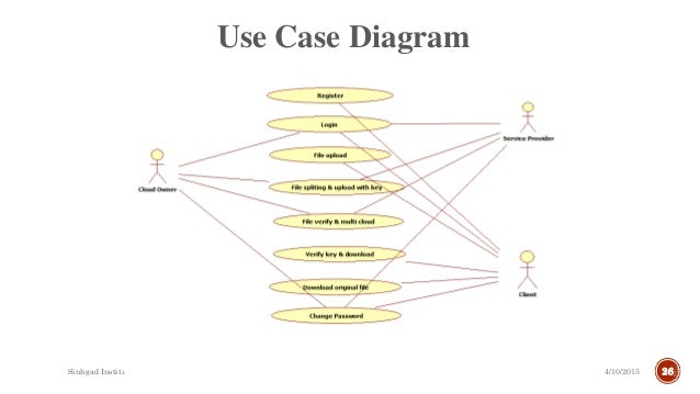 Cloud Computing Security From Single To Multicloud