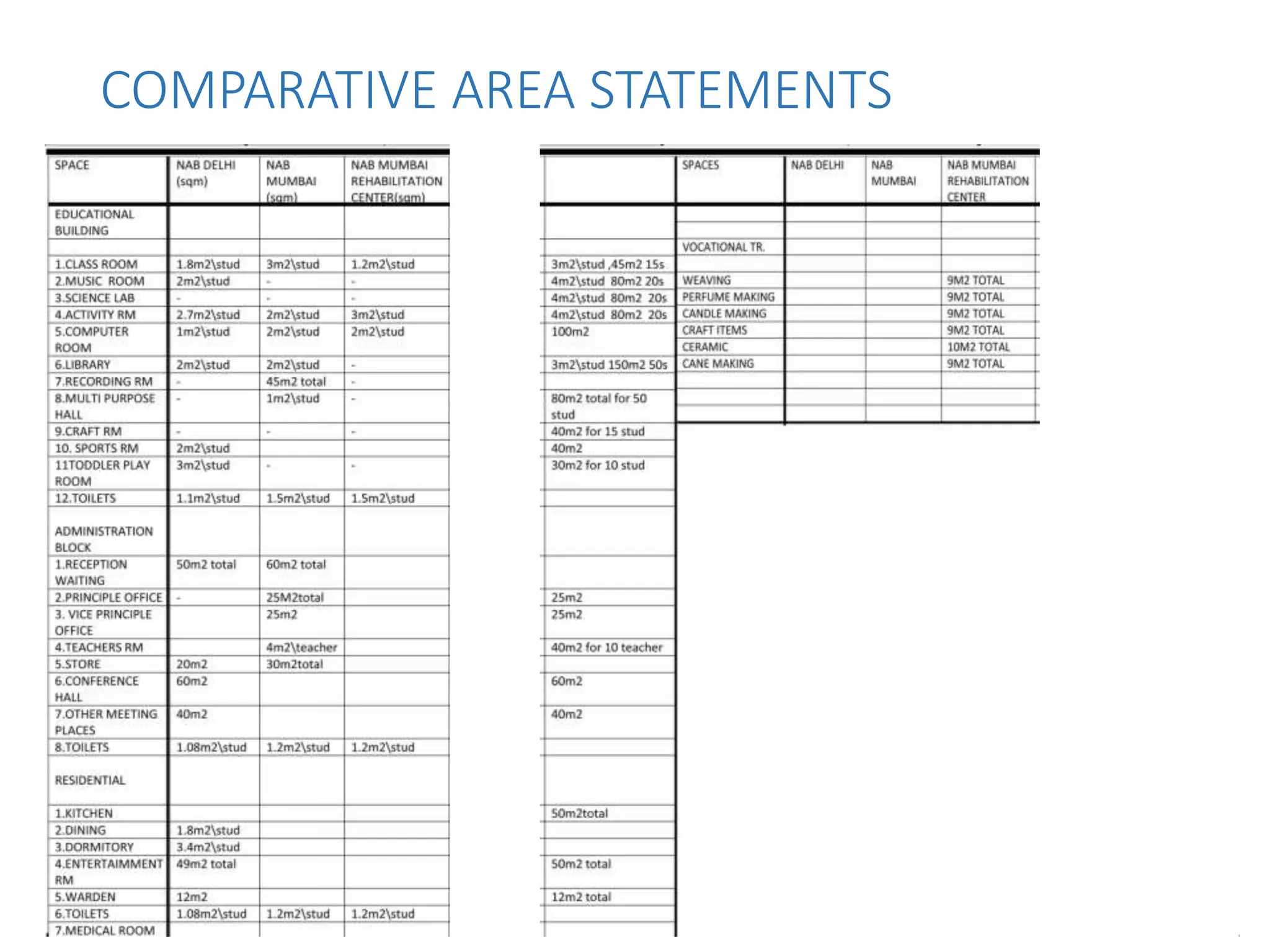 Centre for blinds and visually impaired | PPTX