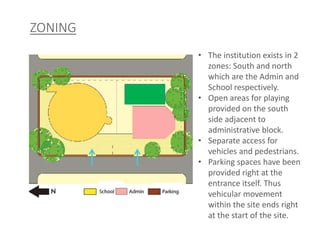 Centre for blinds and visually impaired | PPTX