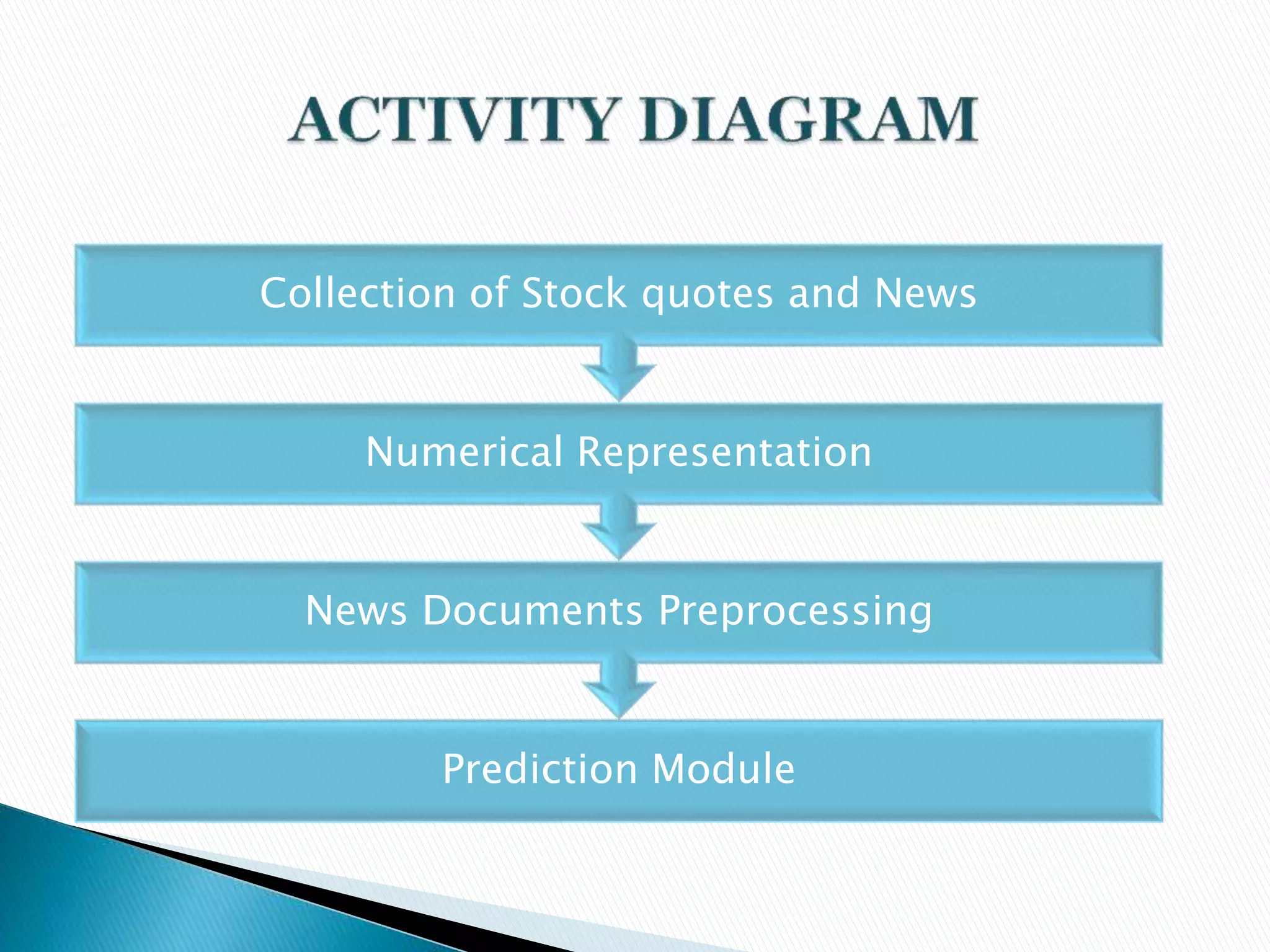 Stock Market Prediction | PPTX
