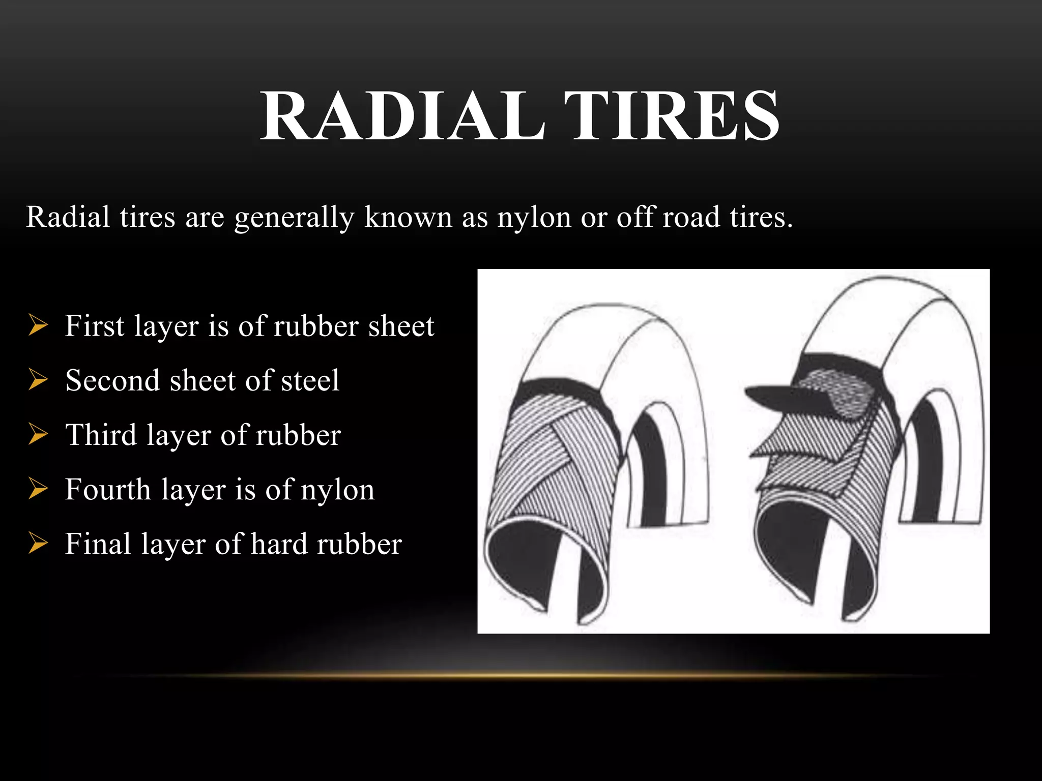 Manufacturing process of tyre | PPTX