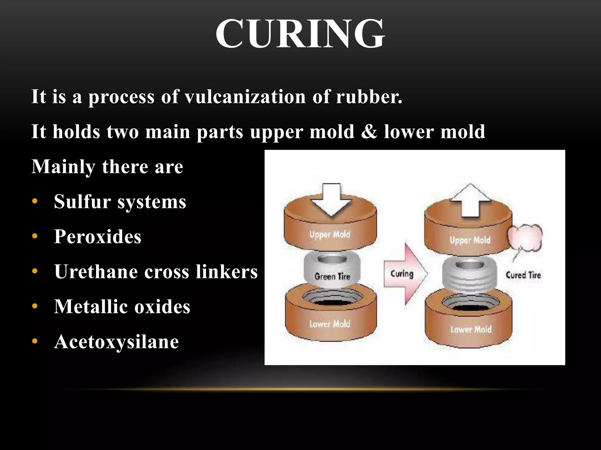 Manufacturing process of tyre | PPTX