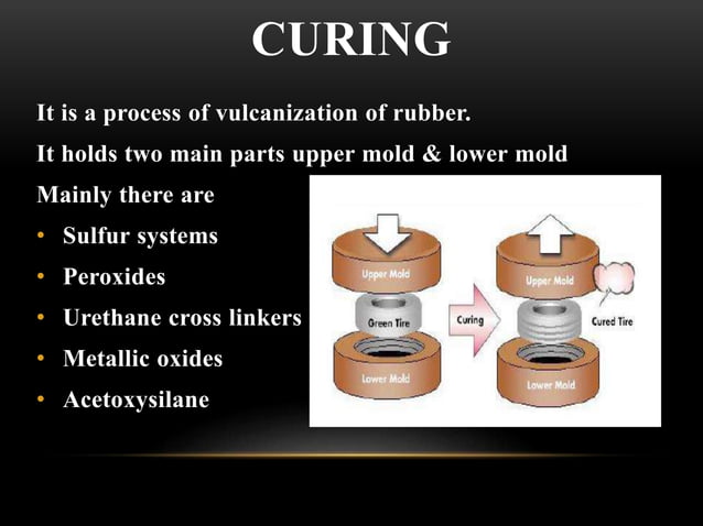 Manufacturing process of tyre | PPTX