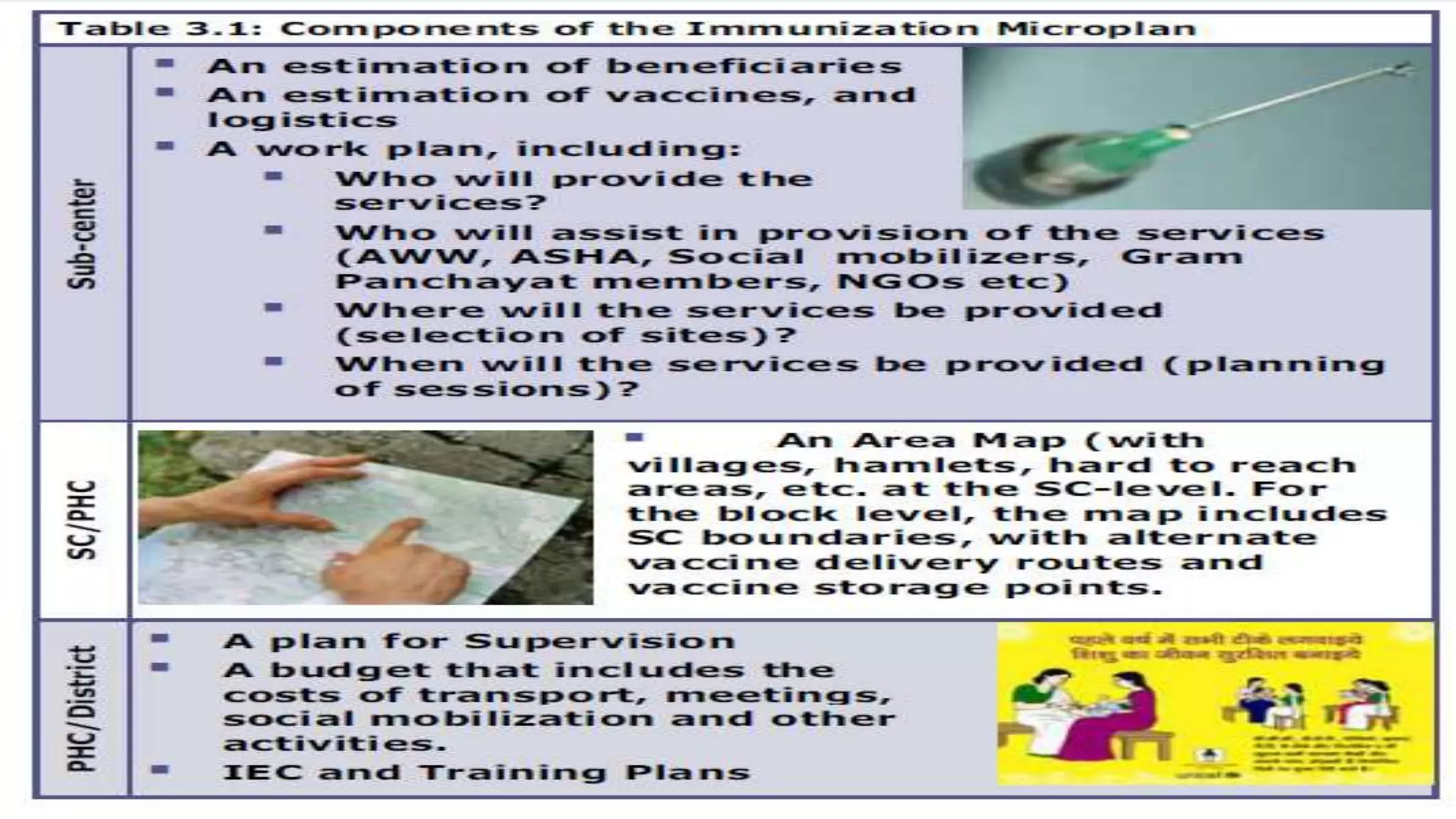 NATIONAL IMMUNISATION PROGRAMME ... | PPTX