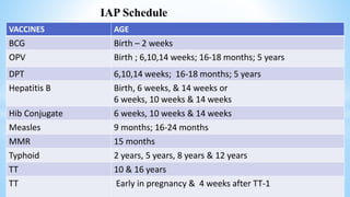 NATIONAL IMMUNISATION PROGRAMME ... | PPTX