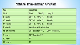 National Immunization Schedule
