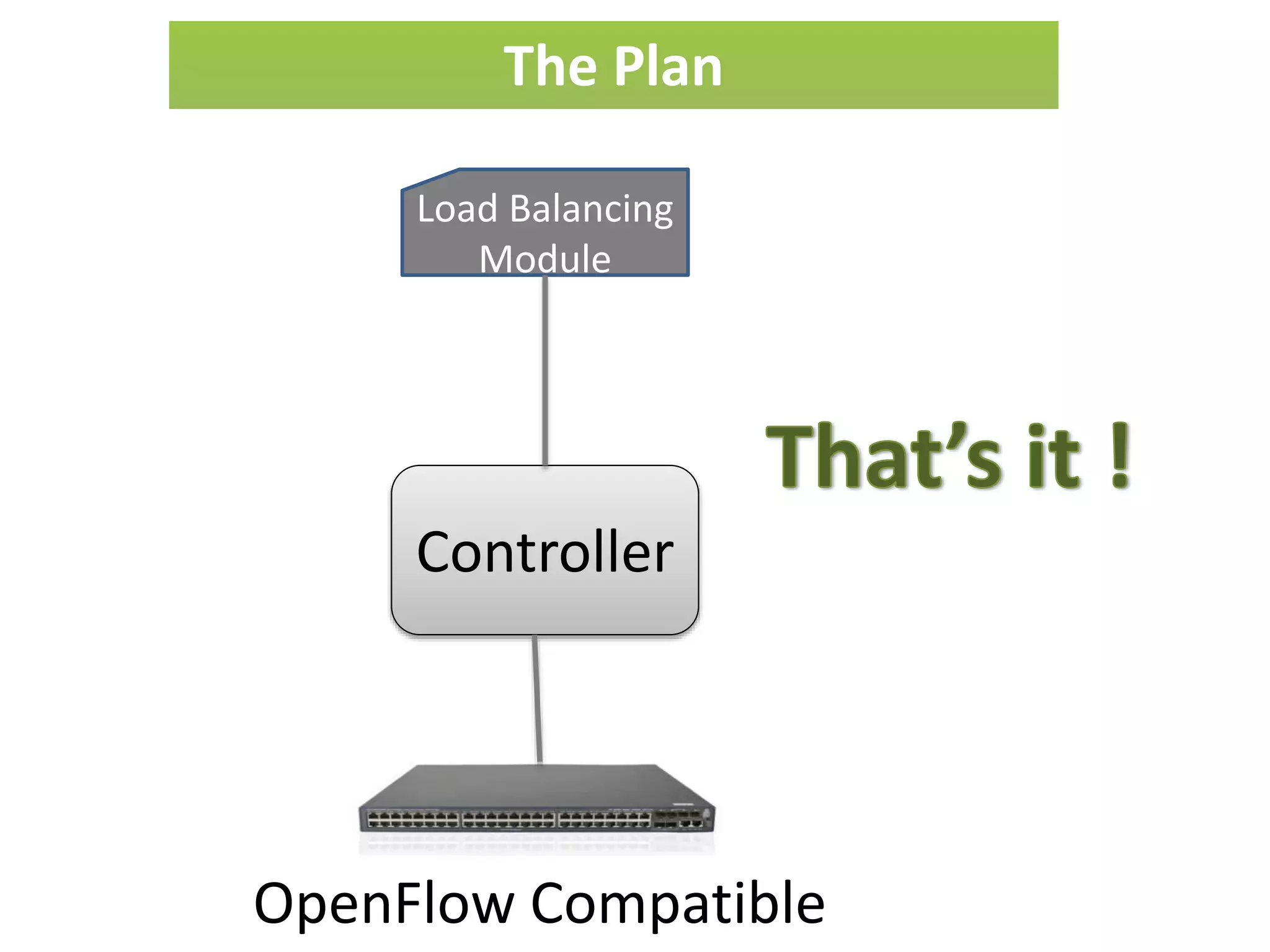 Software Load Balancer for OpenFlow Complaint SDN architecture | PPTX