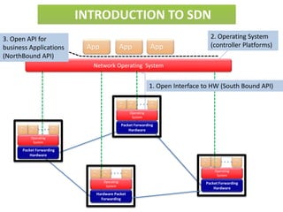 Software Load Balancer for OpenFlow Complaint SDN architecture | PPTX