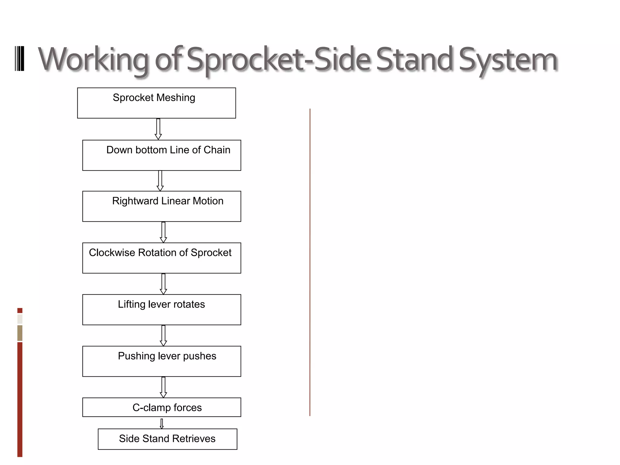 Automatic stand retrieval system ppt | PPTX
